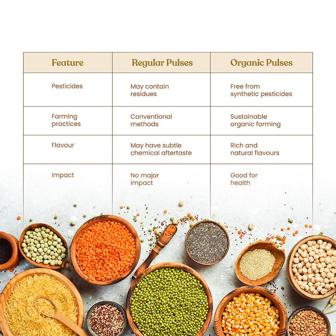 Buy Organic Horse Gram Online – Kulthi Dal | Bharat Vedica