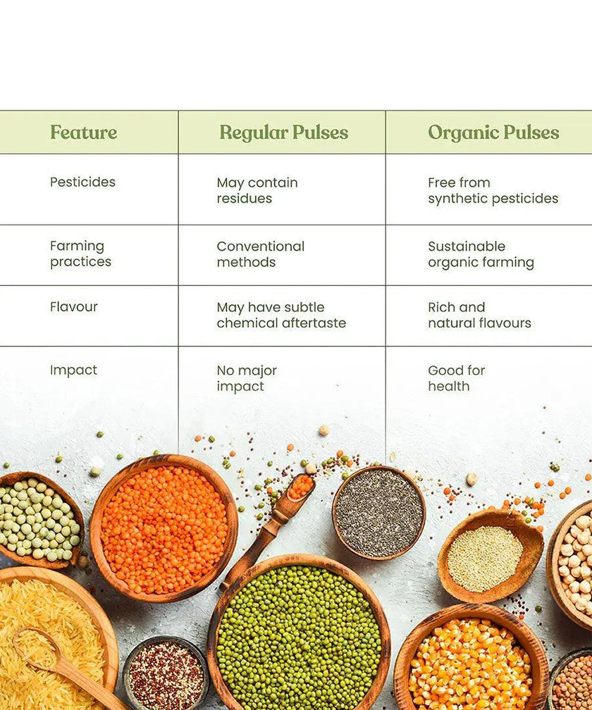 Buy Organic Split Green Gram | Green Moong Dal - Protein Rich